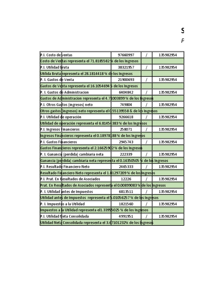 Porcientos Integrales - AIEF | PDF | Economias | Contabilidad financiera