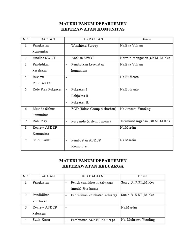 MATERI PANUM DEPARTEMEN Kep Komunitas | PDF