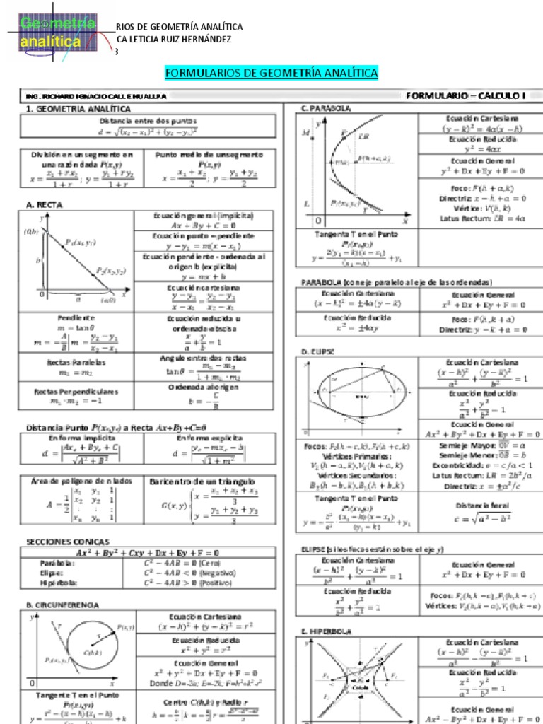 FORMULARIOS DE GEOMETRÍA ANALÍTICA | PDF