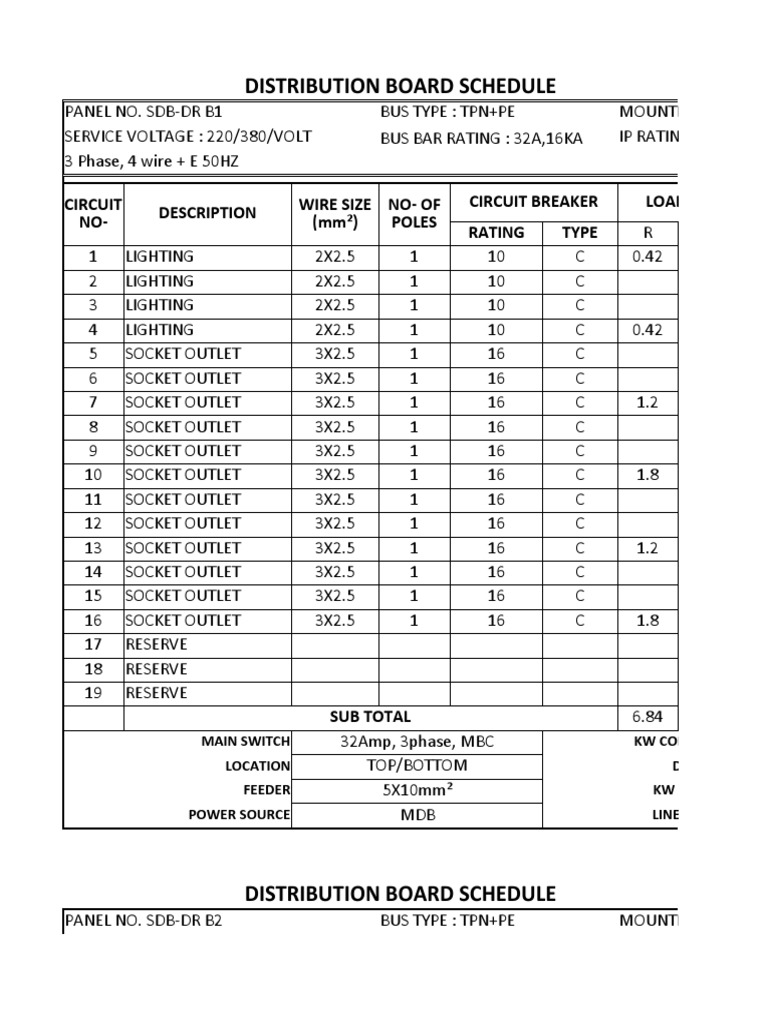 Distribution Board Schedule | PDF | Ac Power Plugs And Sockets | Electricity