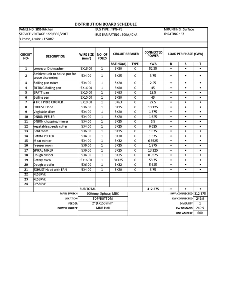 Distribution Board Schedule | PDF | Electrical Components | Building ...