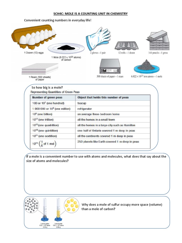 The mole concept | PDF