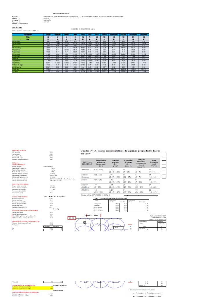 Diseño Agrologico y 4 Reservorios | PDF | Riego | Hidrología Y Urbanismo