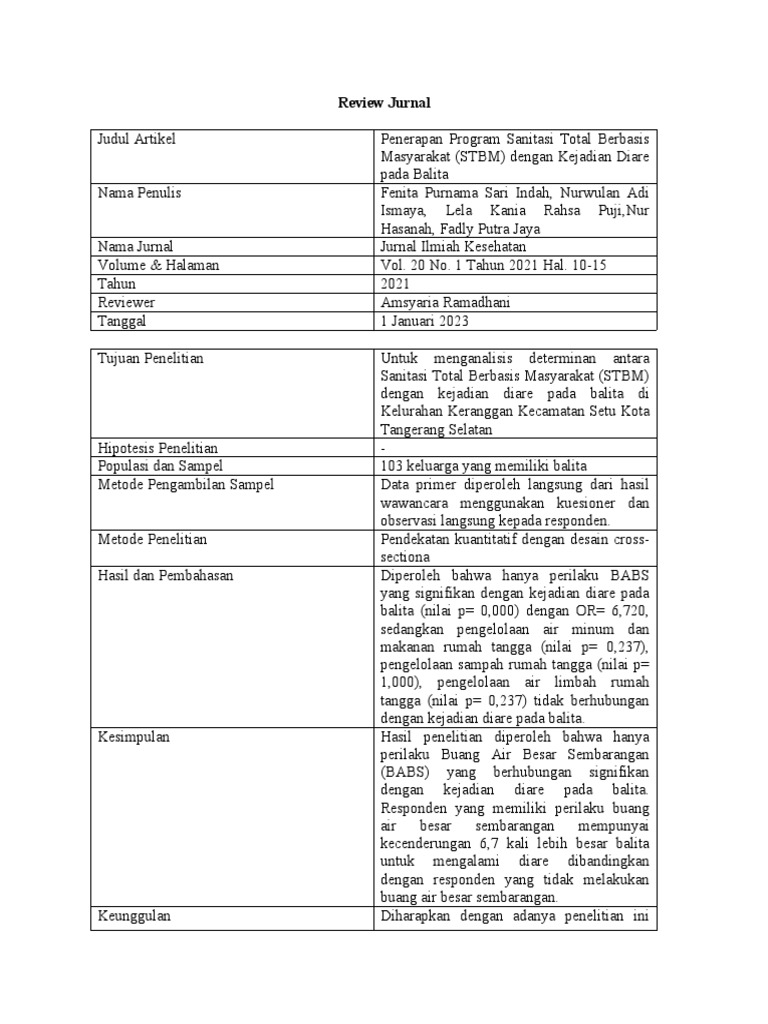 Riview Jurnal Amsyaria Ramadhani | PDF