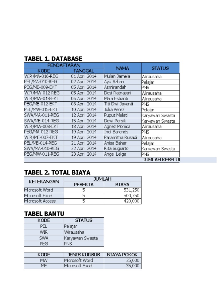 Data Pendaftaran Bimbingan Belajar "Rajin Pangkal Pandai" Kelas: Komputer Periode April 2014 ...