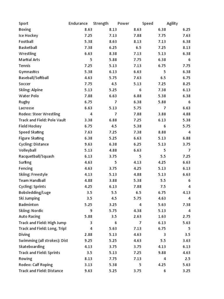Worksheet in DVI - ASSIGNMENT1 - SPORTS DATA ANALYSIS-PreProcessed ...