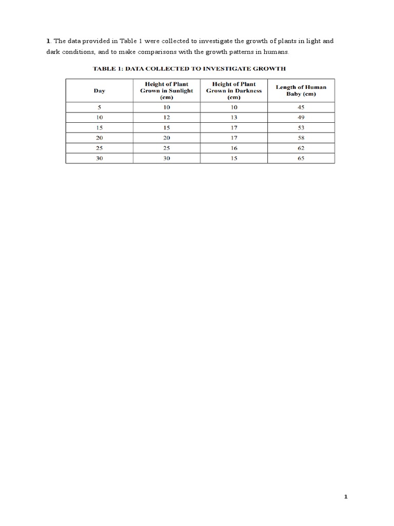 Biology Mock Paper 02 - Corrected | PDF | Dominance (Genetics) | Genotype