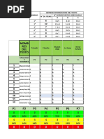 Tabla de Torque STEALTH | PDF