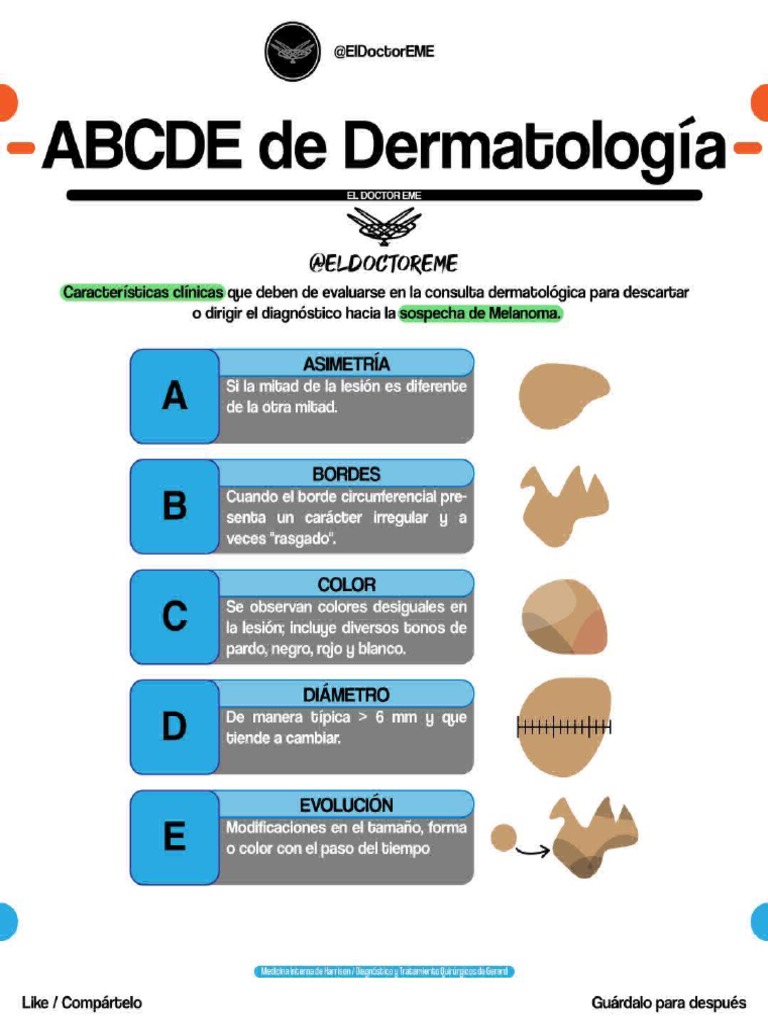 ABCDE de Dermatología | PDF