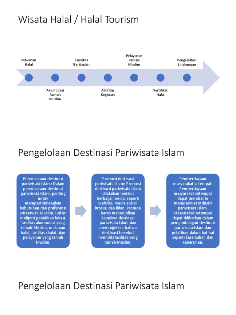 Destinasi Pengelolaan Wisata 2 | PDF