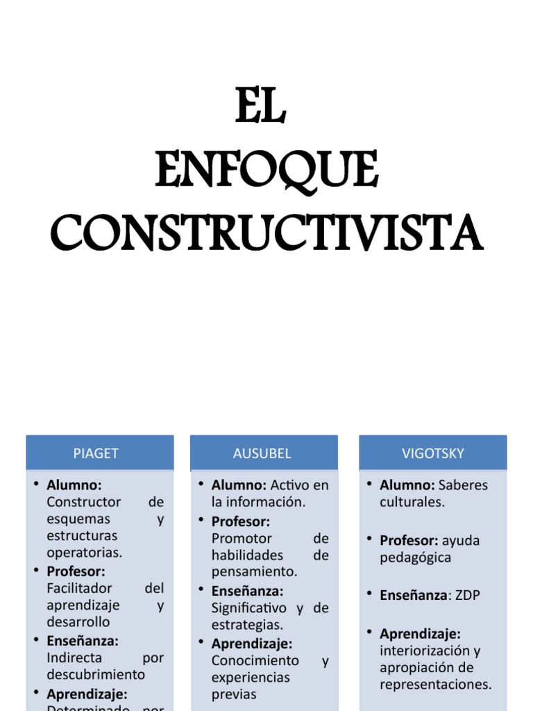 EL Enfoque Constructivista | PDF