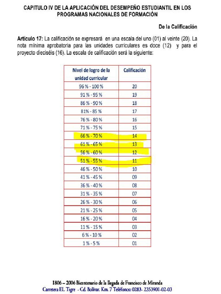 Escala de Evaluacion | PDF
