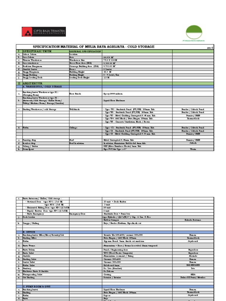 Appendix - Specification Material | PDF | Door | Warehouse