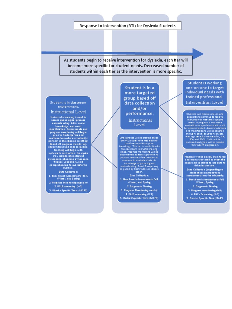 Rti Visual | Download Free PDF | Dyslexia | Human Communication