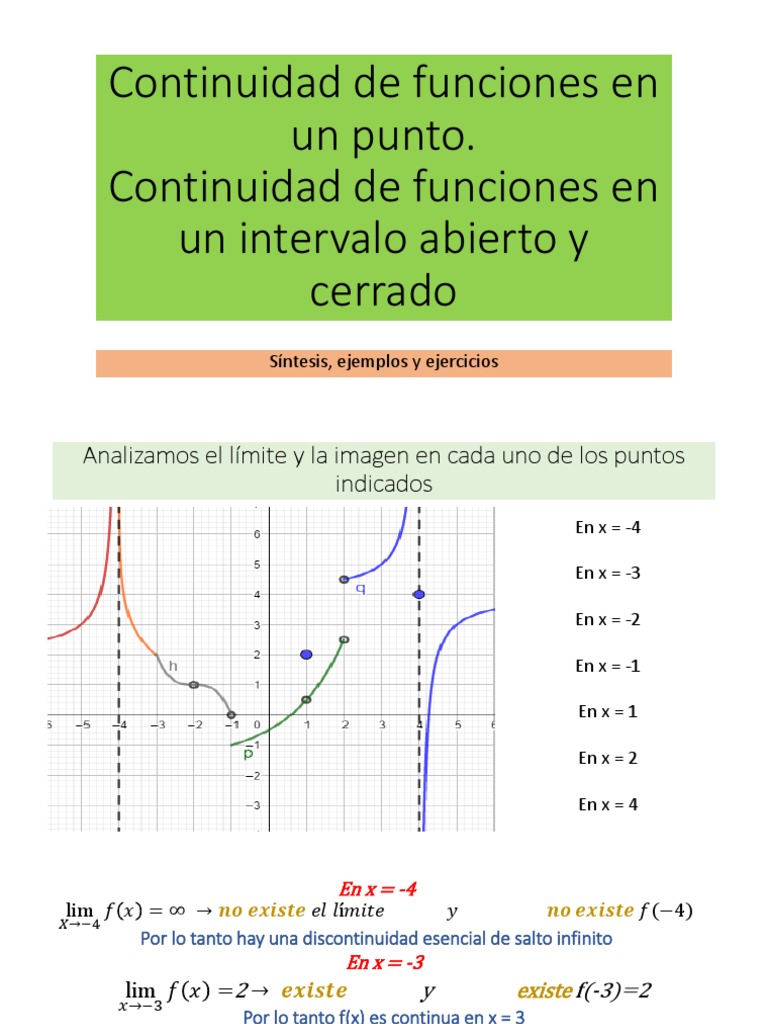Continuidad de Funciones en Un Punto | PDF | Función continua | Intervalo (Matemáticas)