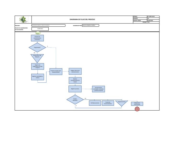 FP-CORP-03-02 Diagrama de proceso-APSAC | PDF | Informática ...