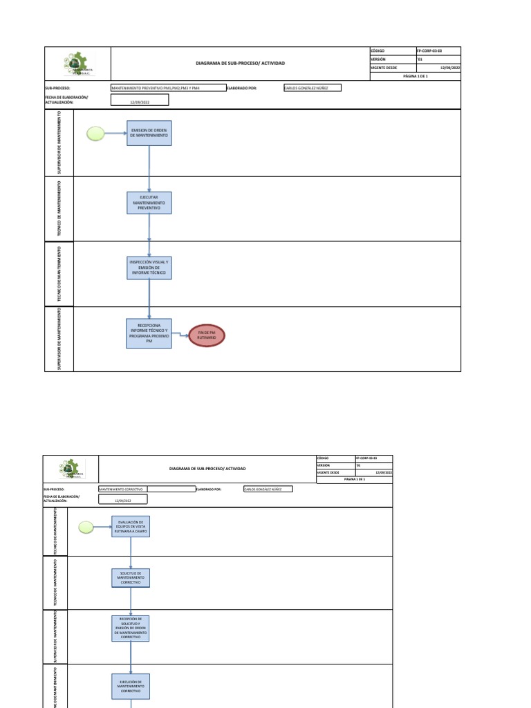 FP-CORP-03-03 Diagrama Sub-Proceso - APSAC | PDF | Informática ...