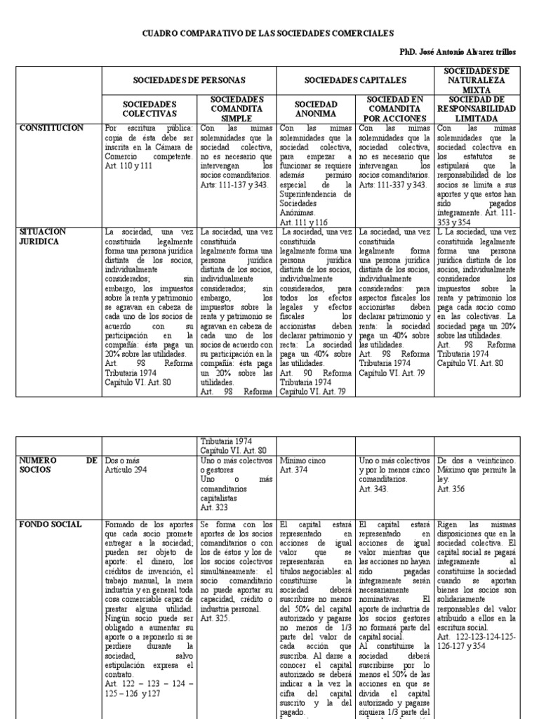 5 Cuadro Comparativo de Las Sociedades Comerciales | PDF | Business | Negocios económicos