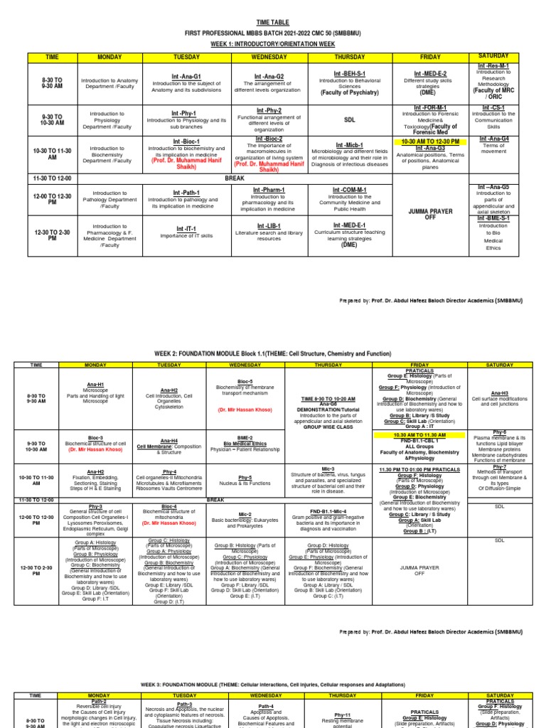 First Year MBBS 2022 CMC (Final) 3 | PDF | Necrosis | Cell Membrane