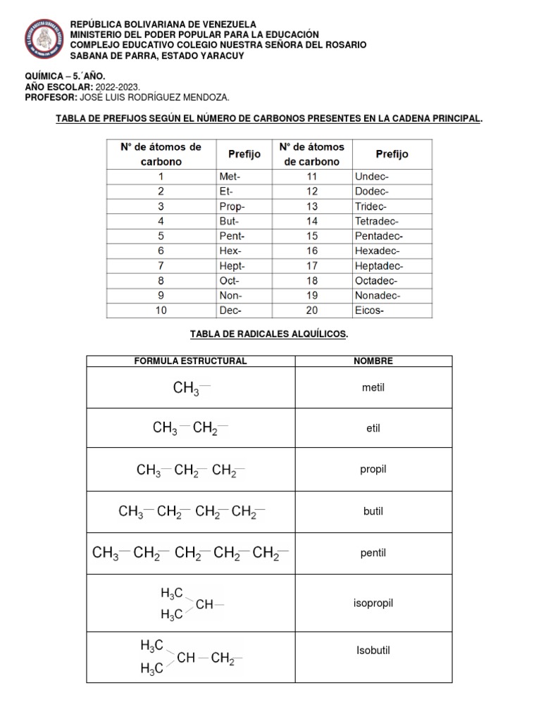 Tabla de Prefijos y Radicales. | PDF | Química | Química Orgánica