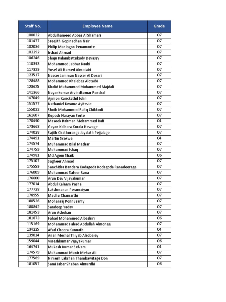 LOTO - Basic | PDF | Social Programs | Business Law