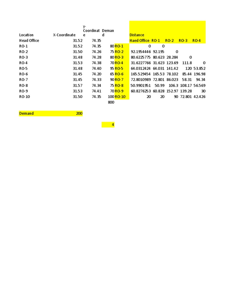 SCM Assignment 2 | PDF