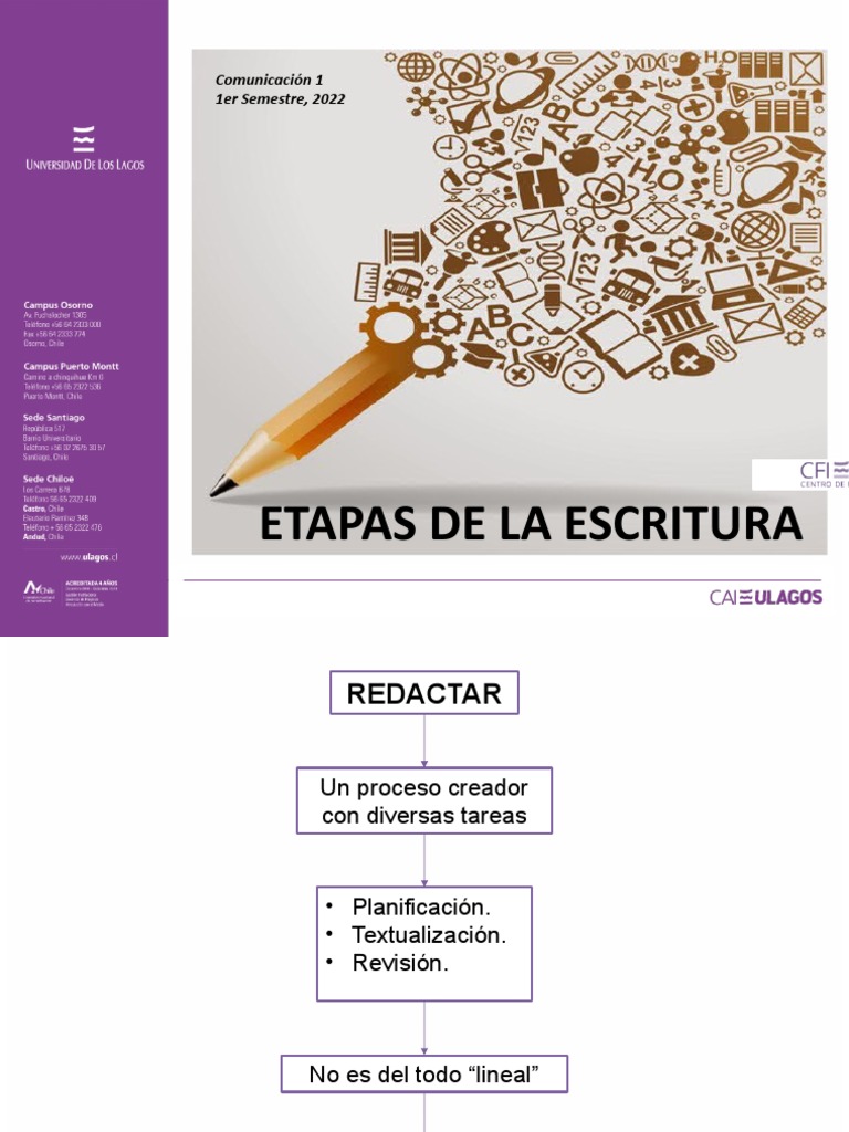 Etapas y técnicas de la escritura: planificación, textualización y ...