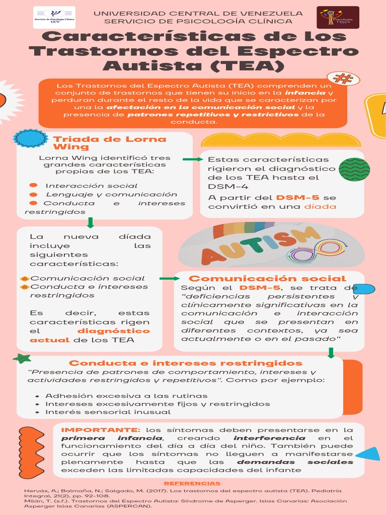 Características (General) de Los TEA | PDF | Espectro autista | Síndrome de Asperger