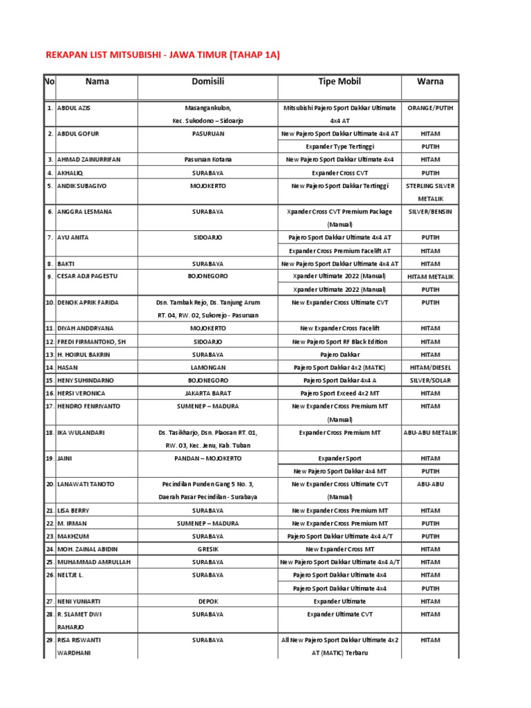 Rekapan List Mitsubishi 1 | PDF | Transport | Private Transport