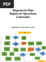 Diagrama de Flujo Ventas | PDF | Business