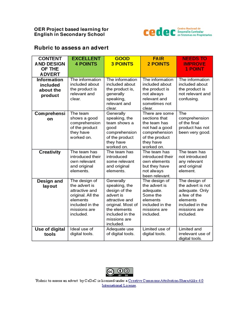 Assessing Advert Design: A Rubric for Evaluating Creativity, Content ...