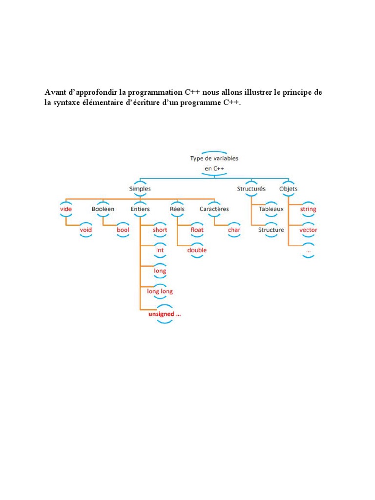 Cours Sur Microsoft Word | PDF | Programmation informatique | Langage de programmation