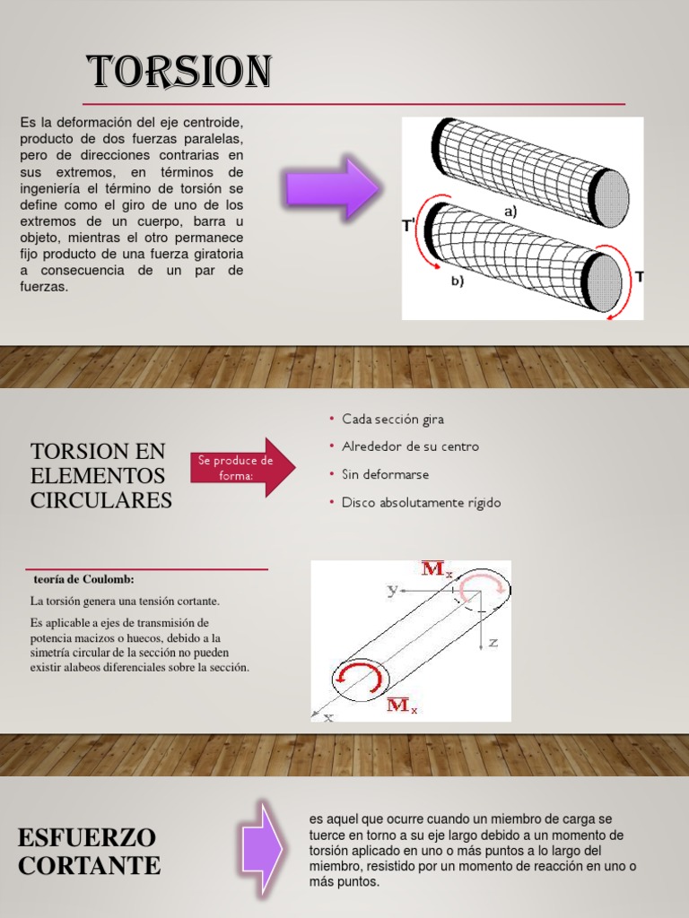 Análisis completo de la teoría de la torsión en elementos estructurales ...