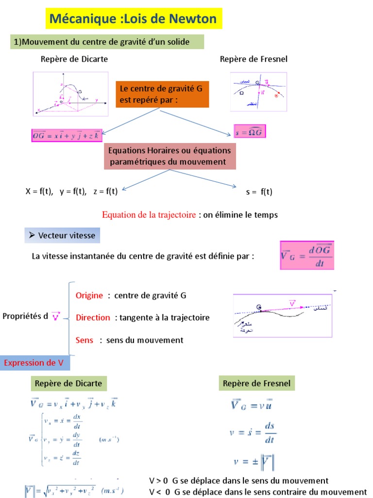 Lois de Newton Cours 1 1 | PDF | Lois du mouvement de Newton | Centre d ...