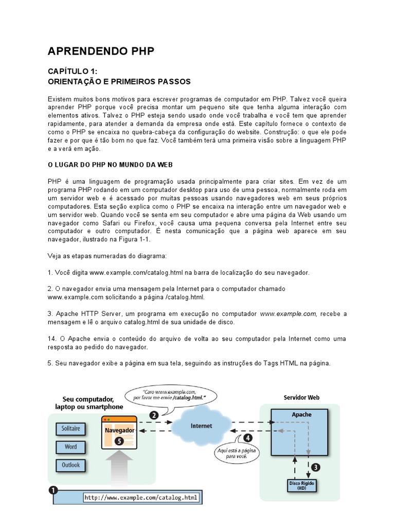 Aprendendo PHP | PDF | Redes | Internet e Web