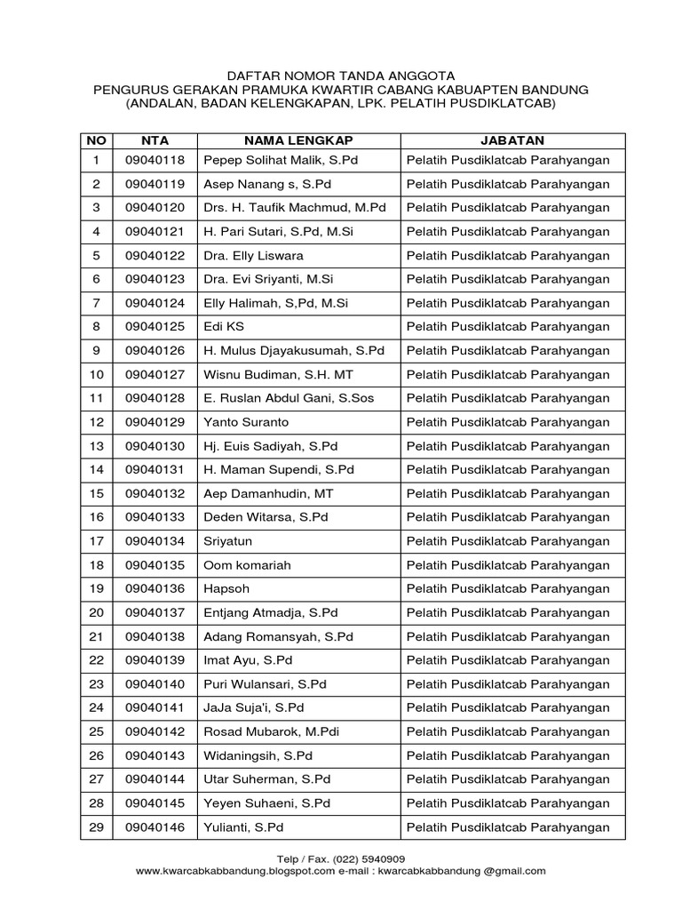 NTA PUSDIKLATCAB | PDF