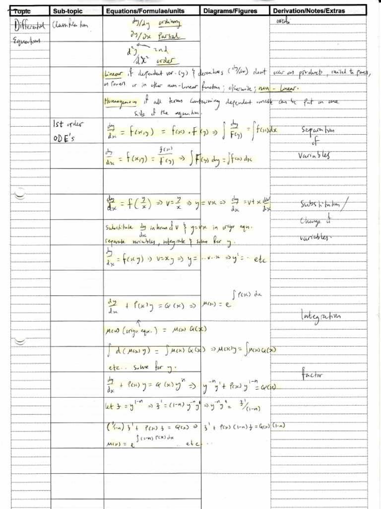 Inter 1st Year Maths 1B Formulas | PDF | Teaching Methods & Materials ...