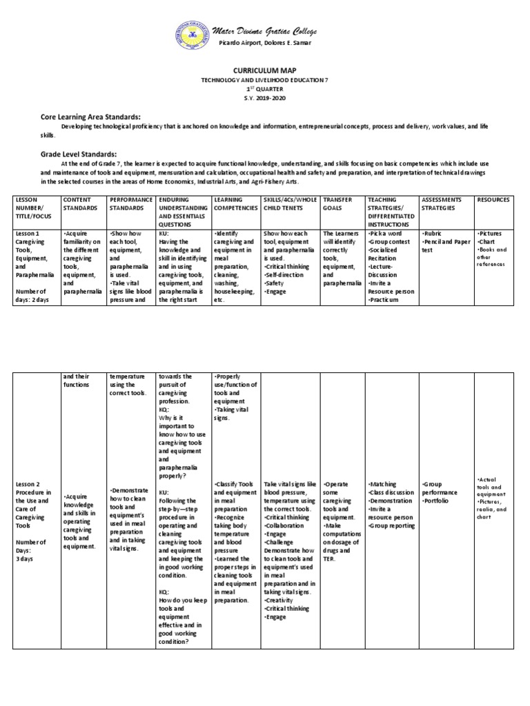 Mater Divinae Gratiae College: Curriculum Map | PDF | Caregiver | Risk