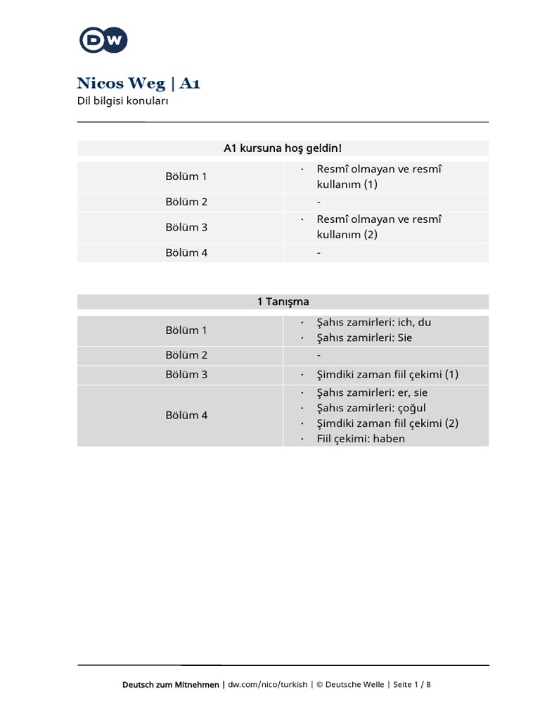 Dil Bilgisi Konular - Nicos Weg A | PDF