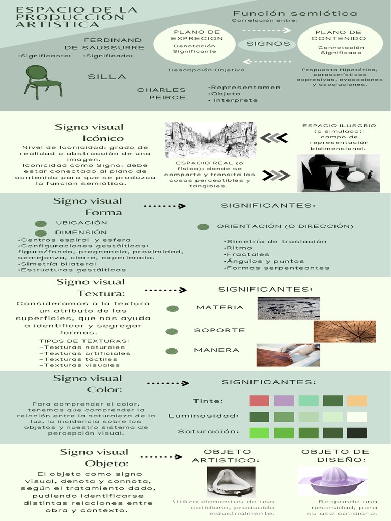 Signo Visual Icónico: Función Semiótica | PDF | Percepción | Percepción ...