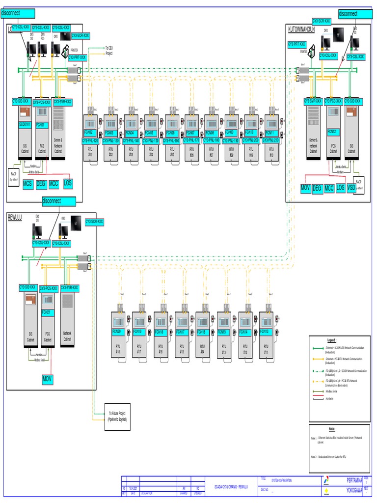 Lomanis Kutowinangun: Disconnect Disconnect | PDF | Network ...