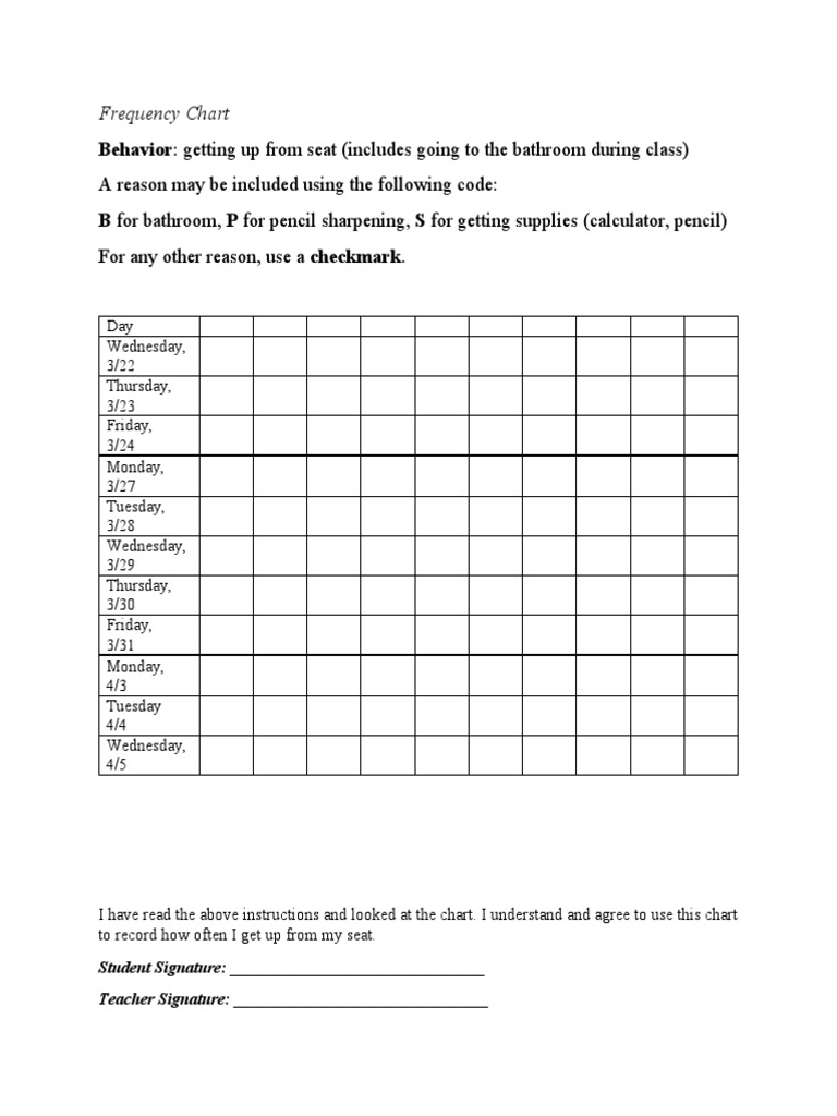 Behavior Frequency Chart | PDF