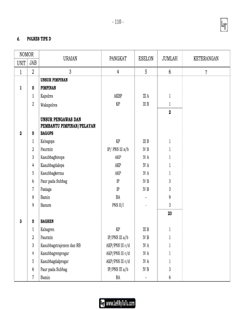 Perpol-Nomor-2-Tahun-2021 111-1120 | PDF