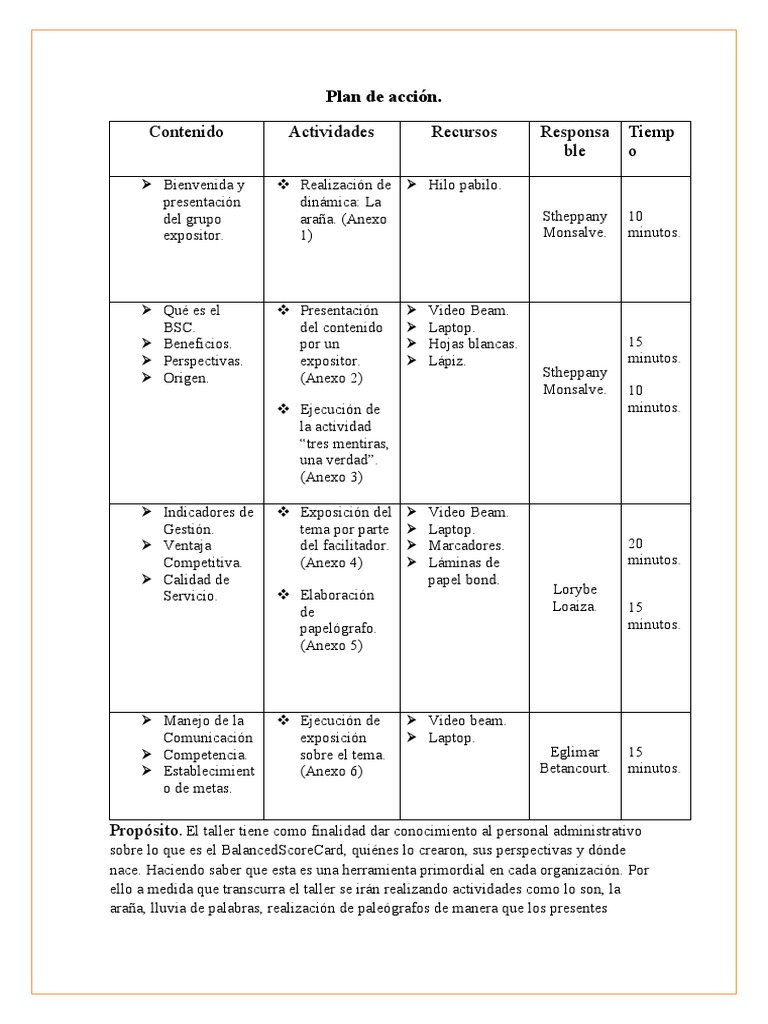 Plan de Acción Dsa | PDF | Planificación estratégica | Aprendizaje