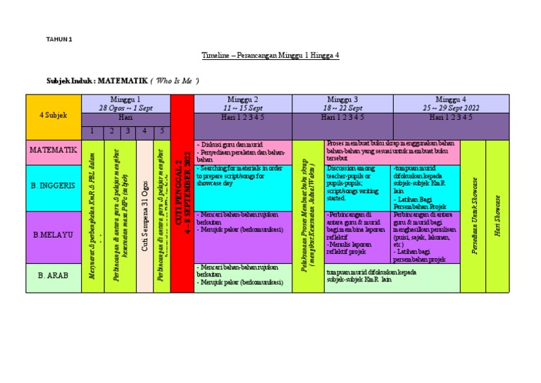 Timeline KMR Tahun 1 | PDF