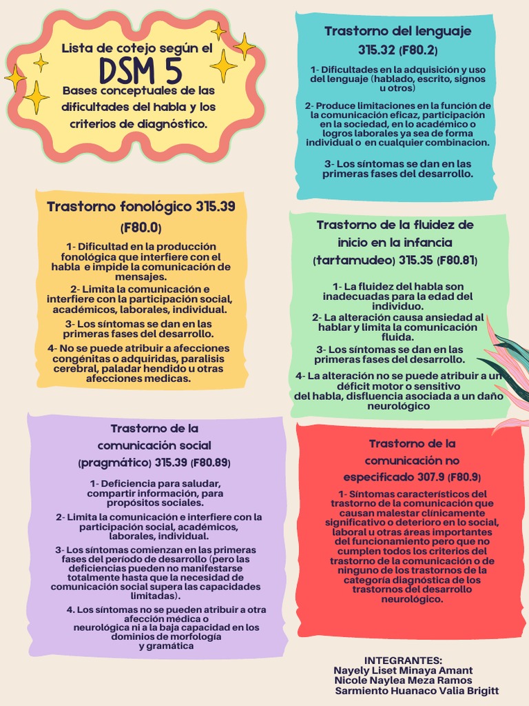 Diagnóstico y clasificación de los trastornos del lenguaje según el DSM 5 | PDF | Síntoma ...