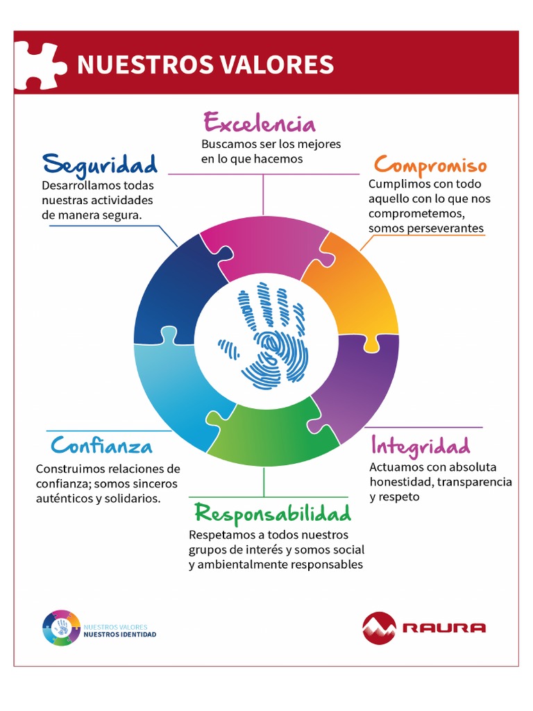 5 Valores - Reglas Por La Vida Raura | PDF