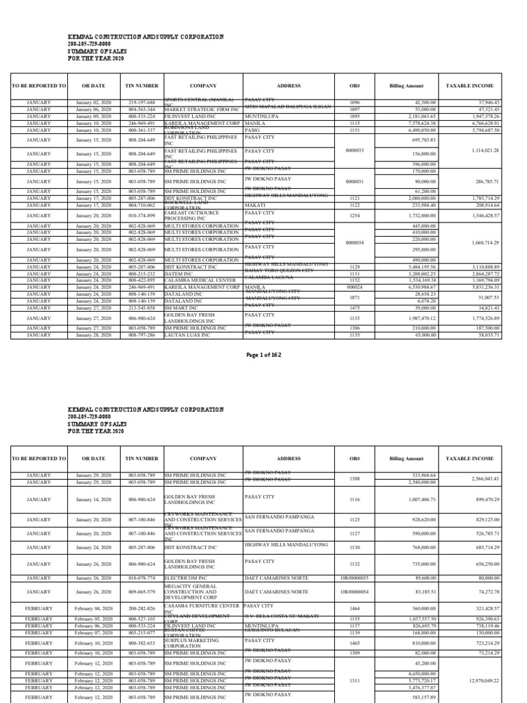 Kempal Construction and Supply Corporation 200-105-729-0000 Summary of ...