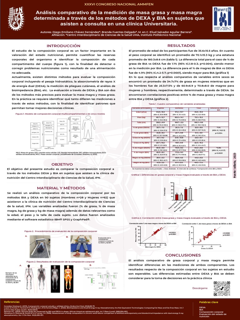 Poster BIA DEXA | PDF | Anatomía humana | Cuerpo humano