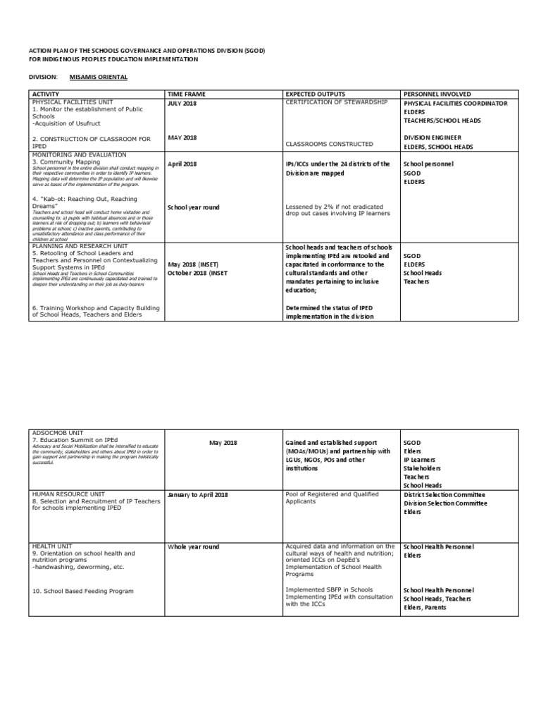 Action Plan Sgod For Iped Implementation 2 | PDF